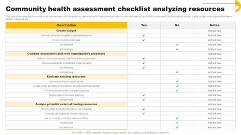 Community Health Assessment Checklist Analyzing Resources Ppt Template