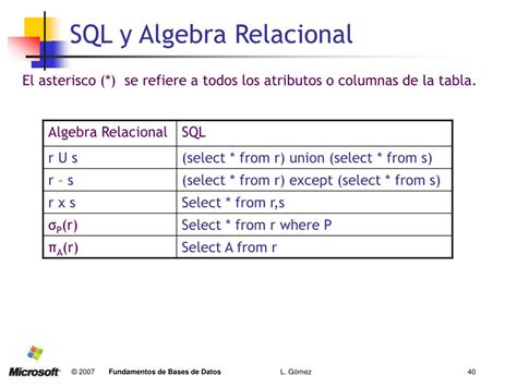 Ppt Fundamentos De Bases De Datos Powerpoint Presentation Free