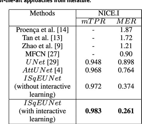 Table 3 From Iris Segmentation Using Interactive Deep Learning Semantic Scholar
