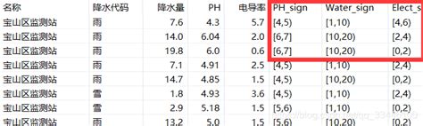 【数据挖掘】kettle去除空记录and添加标记 kettle判断空记录 csdn博客
