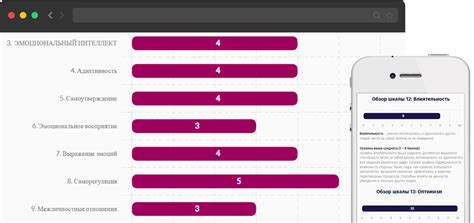 Тест эмоционального интеллекта для персонала Проф Диалог