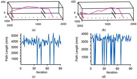 Robotics An Open Access Journal From Mdpi