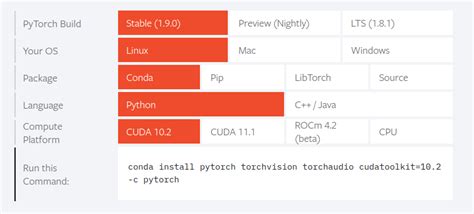 Tensorflow Vs Pytorch