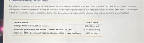 Use The Graph Input Fool To Help You Answer The Chegg Com