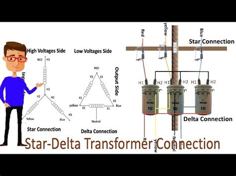 Distribution Transformer Connections Distribution Transformer Hi Res