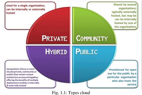 Figure 11 From Data Leakage Detection And Dependable Storage Service