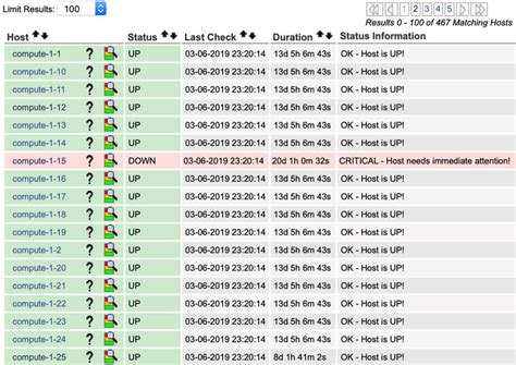 Node Level Monitoring Visualization Download Scientific Diagram