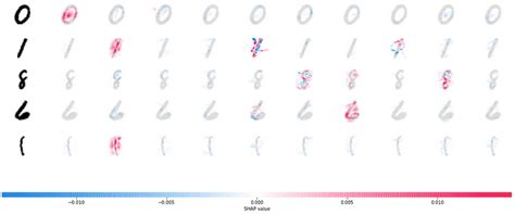 Pytorch Shap Explainable Convolutional Neural Networks By Dario Radečić Towards Data Science