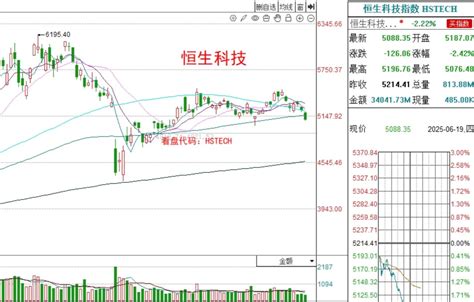 100万实盘丨又是护眼行情！硬扛还是快跑？少然这样操作！ 哔哩哔哩