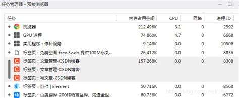 Javascript 浏览器多进程 进程与线程的理解 Js运行机制js多进程 Csdn博客 Javascript 浏览器多进程 进程与线程的理解 Js运行机制js多进程 Csdn博客