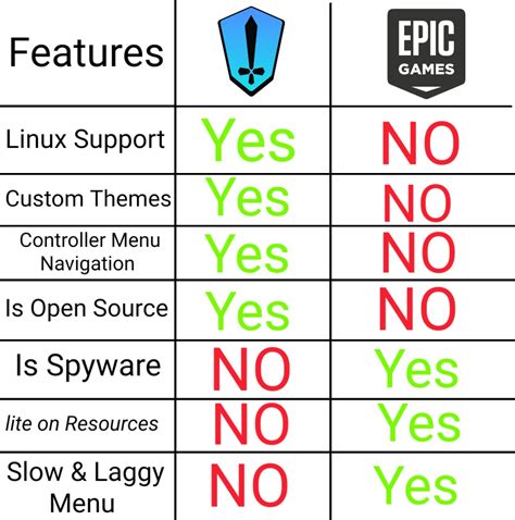 The Official Multi Billion Company Launcher Vs A Small Indie Thrid