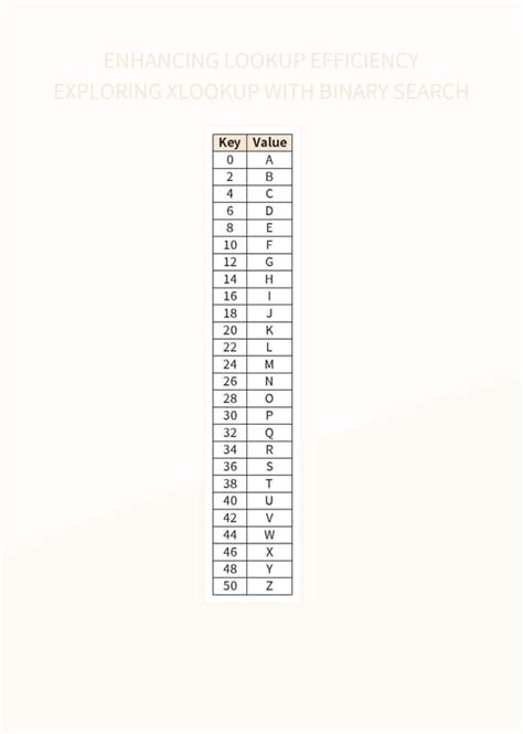 Enhancing Lookup Efficiency Exploring Xlookup With Binary Search Excel