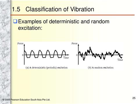 Ppt Chapter 1 Fundamentals Of Vibration Powerpoint Presentation Free