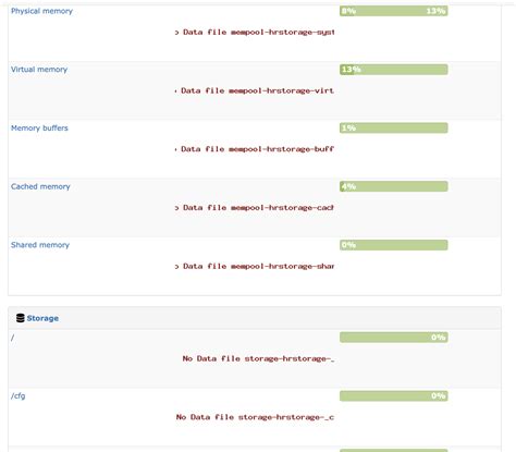 graphs not displaying docker install help librenms community