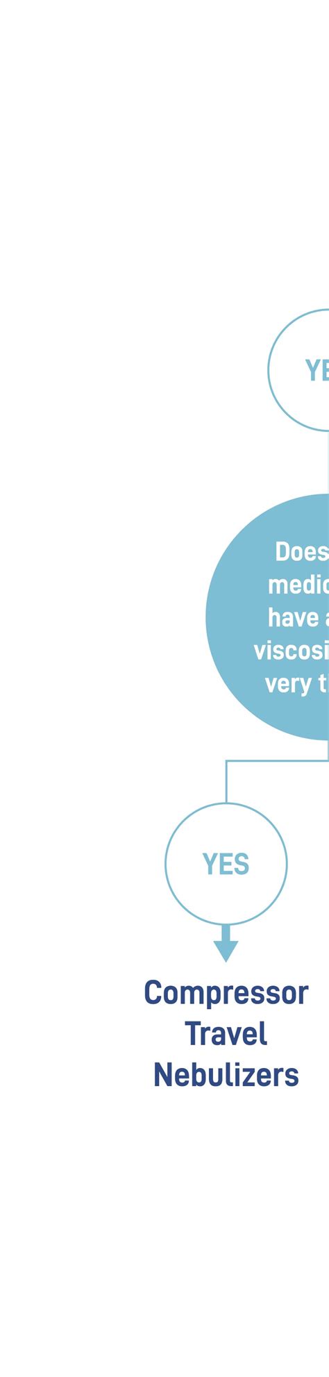 Nebulizer Compressors Comparison Chart Just Nebulizers