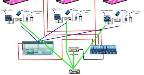 Microcontroller Setup For Greenhouse Automation Album On Imgur