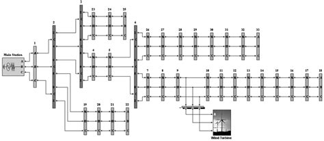 Proposed Matlab Representation Of The Distribution Network Download Scientific Diagram