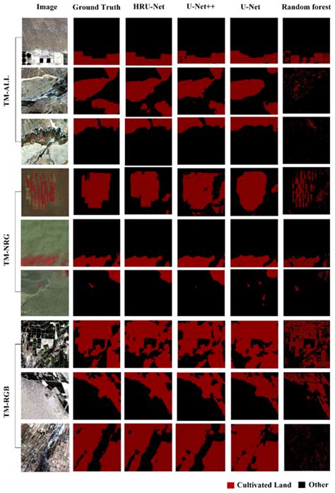 基于hru net的中高分辨率地表要素提取模型 siat 地理科学研究组（siat geo science group）