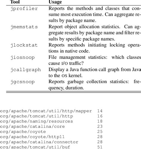 Dtrace Toolkit Scripts And Their Use Download Table