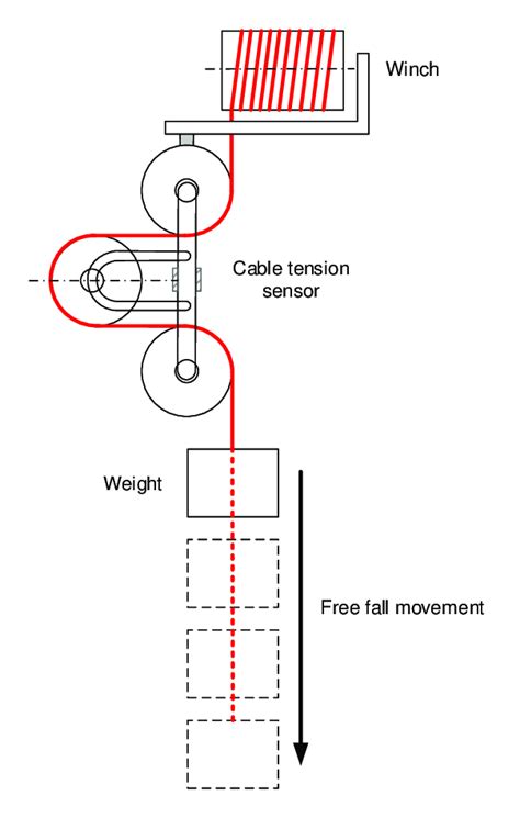 Sketch Of The Dynamic Test Approach Download Scientific Diagram