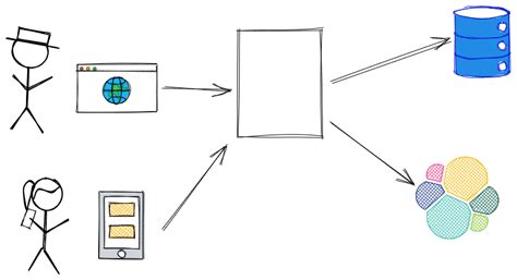 Command Query Responsibility Segregation CQRS Dio