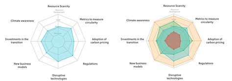 Introducing Our New Scenario Building Method Based On Principal Component Analysis Pca
