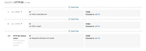 Aws Elastic Load Balancing Aws Elb Aws Cheat Sheet