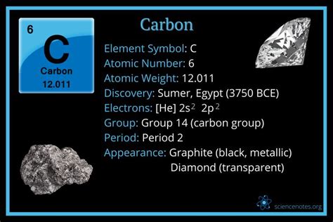 Carbon Facts Atomic Number 6 Element Symbol C Element Symbols