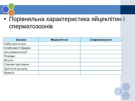 Статеві клітини Лабораторна робота №4 «Вивчення будови статевих клітин