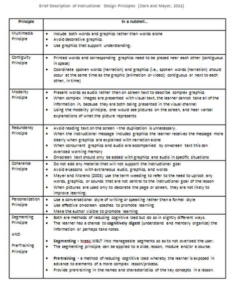 Web Based Learning Tools Growth As A Learner And An Educator A Masters Portfolio