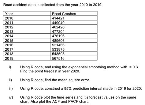 Road Accident Data Is Collected From The Year 2010 To