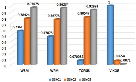Sustainability Free Full Text Integration Of Distributed