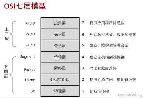 信息安全概述笔记 confidentiality of security solution csdn博客