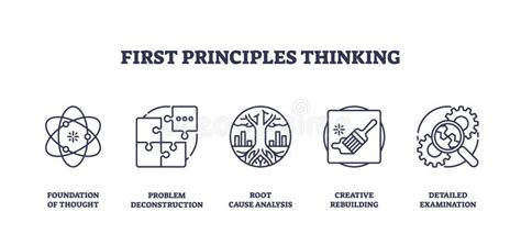 first principles thinking involves breaking down complex problems into