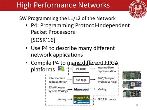 cs 5413 high performance systems and networking ppt download