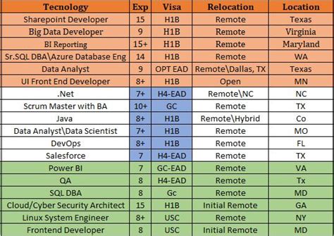 Hotlist Azuredevops Servicenow Prohires Benchinfo C2c