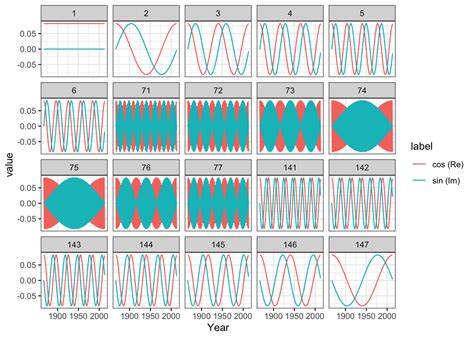 Chapter 3 Bivariate Smoothing Computational Statistics With R