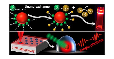 Quantum Dot Transfer From The Organic Phase To Acrylic Monomers For The Controlled Integration