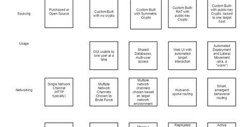 Cybersecpolitics Useful Fundamental Metrics For Cyber Power