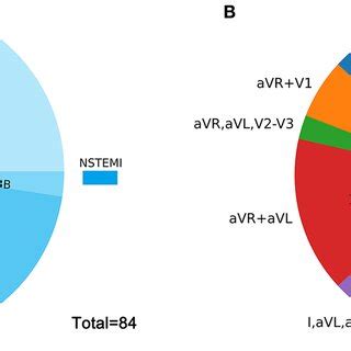 A Illustrates The Incidences Of Intraventricular Conduction Delay In Download Scientific