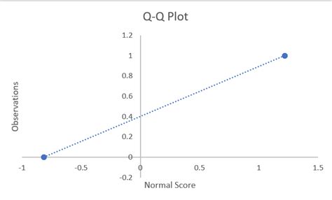 Uniform Random Numbers Use Software To Generate 100 Observa Quizlet