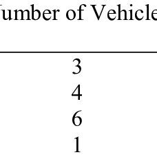 PDF Density Based Traffic System Via IR Sensor