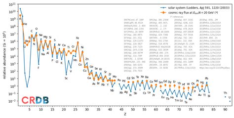 Enh Hyperlinks In Legend · Issue 25567 · Matplotlibmatplotlib · Github