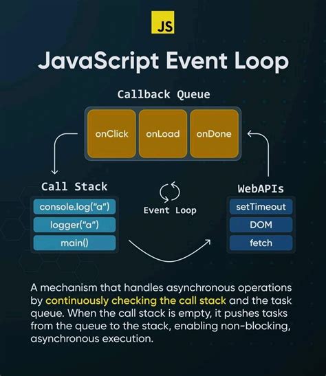 Kunchala Srinu On Linkedin Kunchalasrinu Programming Javascript