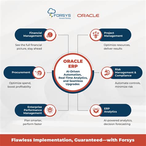 Forsys Erp Oraclepartner Erpimplementation Oracleerp Forsys Inc