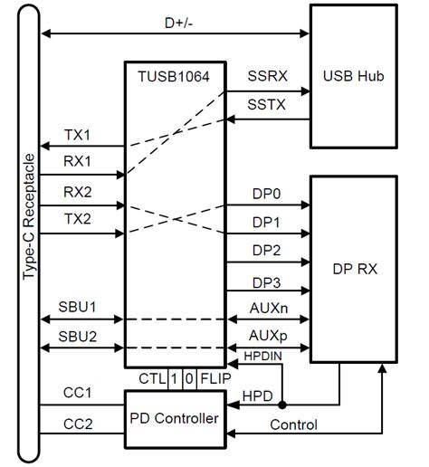 TUSB TUSB Q Linear Redriver Switches TI Mouser