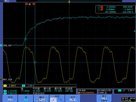 AM RMII Timings Issue Processors Forum Processors TI E E Support Forums
