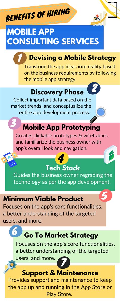 7 Reasons Why Your Business Needs A Mobile App Consulting Company