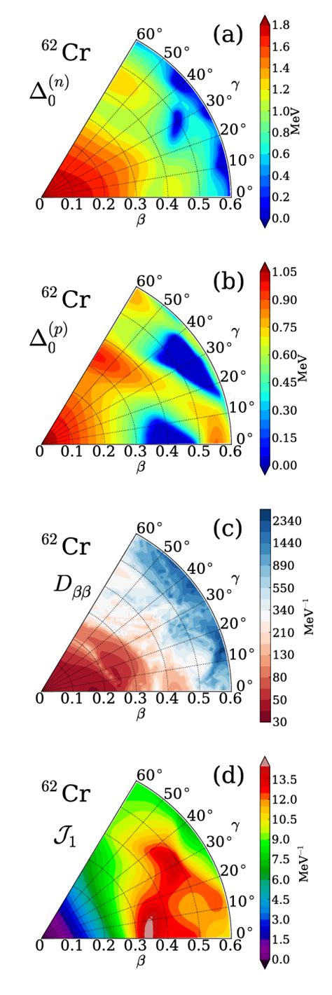 Color Online Neutron And Proton Monopole Pairing Gaps ∆ N 0 βγ