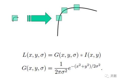 图像匹配几种常见算法与实践 知乎